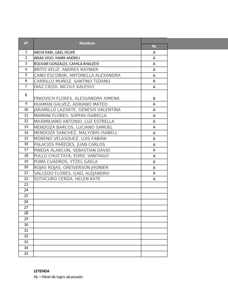 Registro de Notas 1ro C | PDF