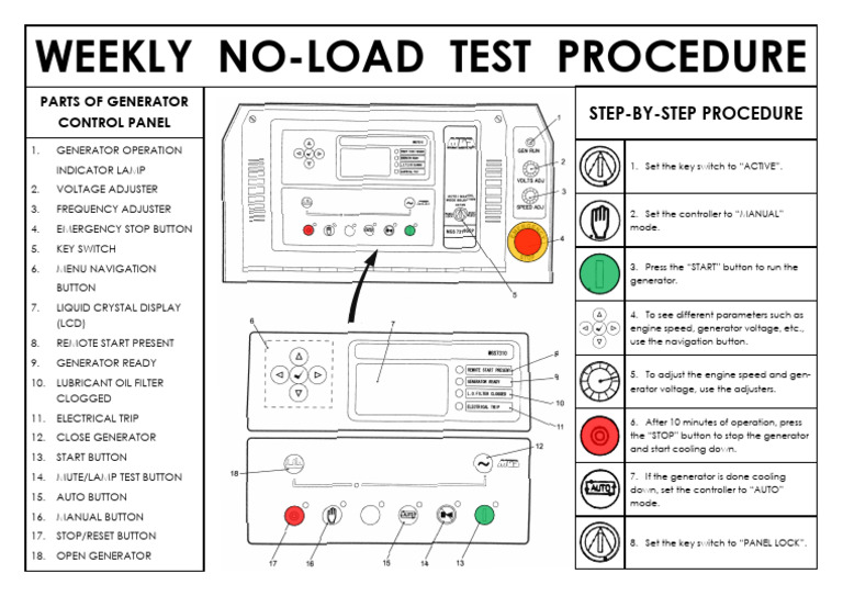 Instructional Chart | PDF