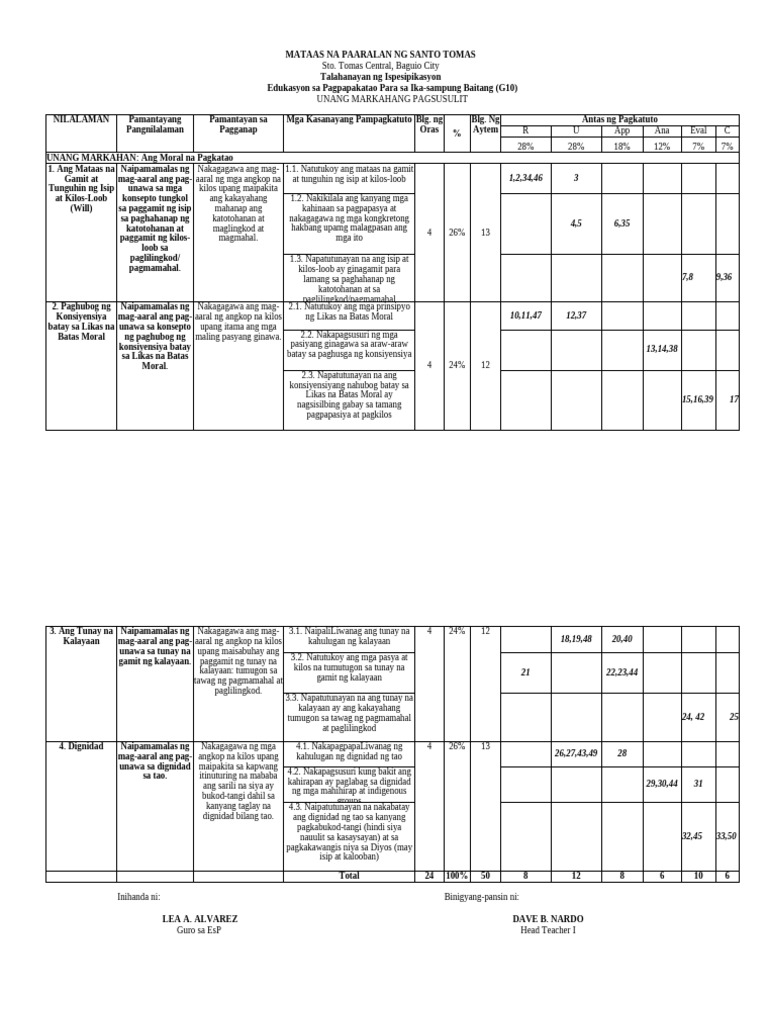 TOS Grade 10 1quarter | PDF