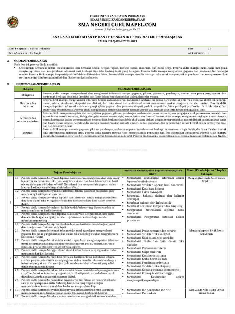Analisis Keterkaitan CP Dan TP | PDF