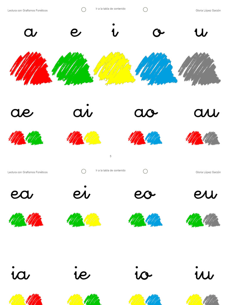 Grafismos Fonéticos en Lectura | PDF
