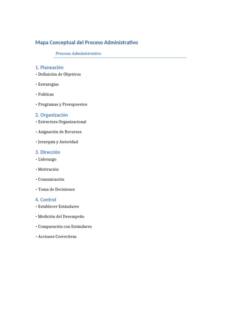 Mapa Conceptual Proceso Administrativo | PDF