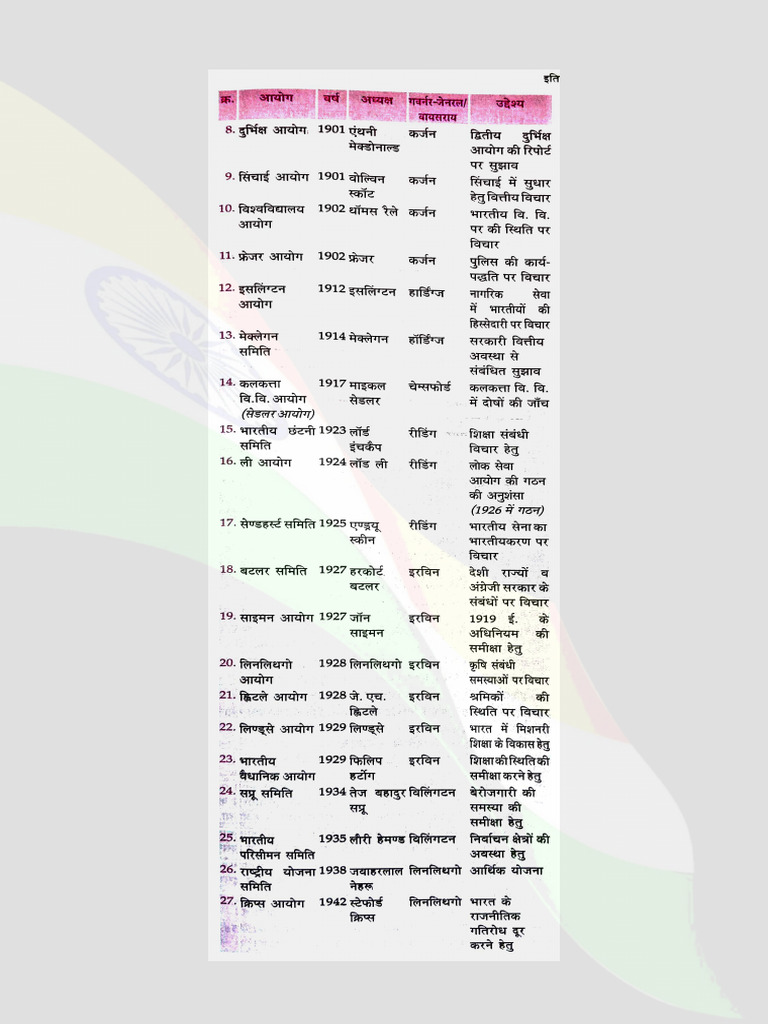 HW August 15, 2025 Bihar Grouping Imamganj | PDF