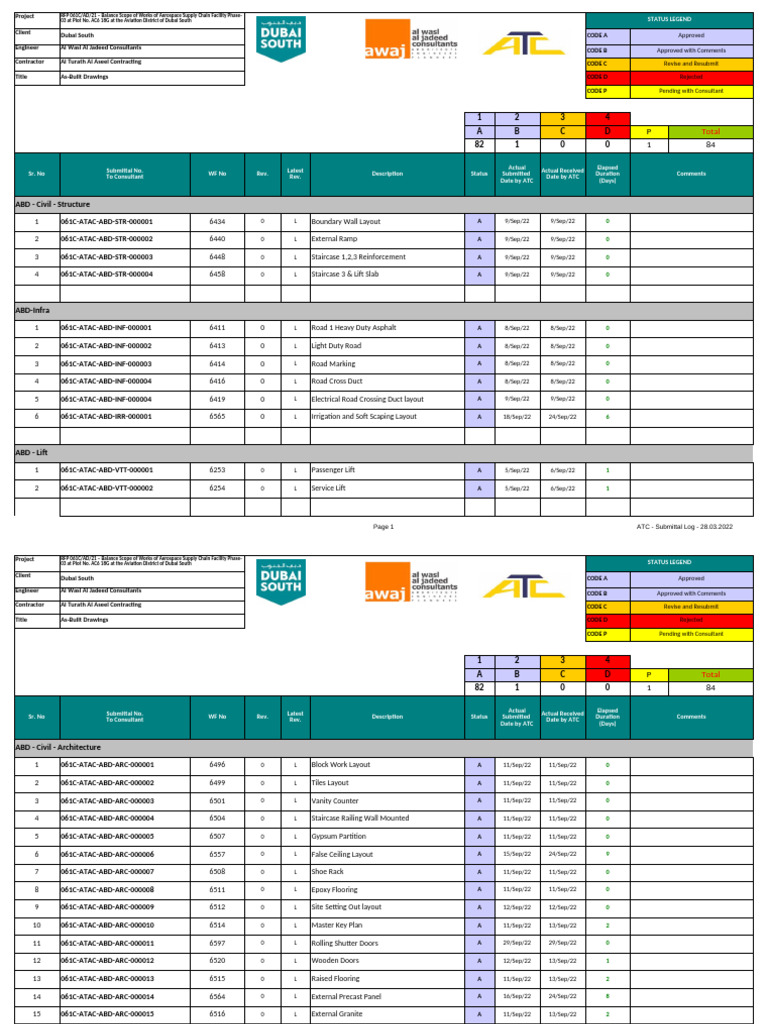 ATC - Submittal Log - 27-12-2022 | PDF | Building Technology | Building ...