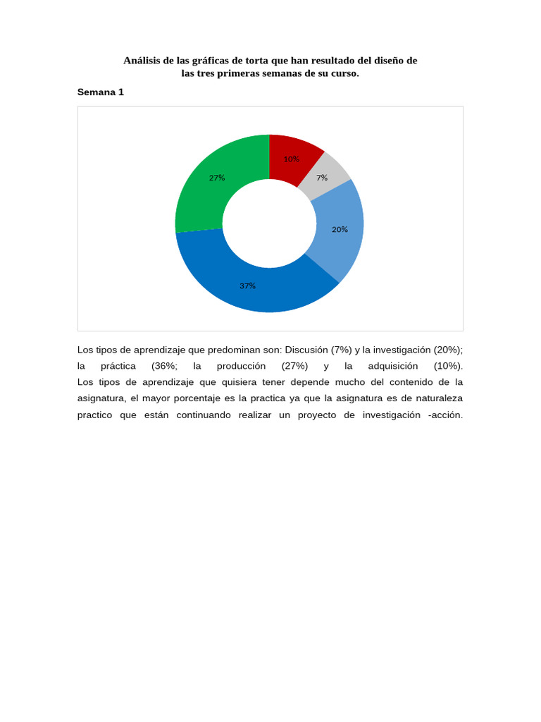 Análisis de Las Gráficas | PDF