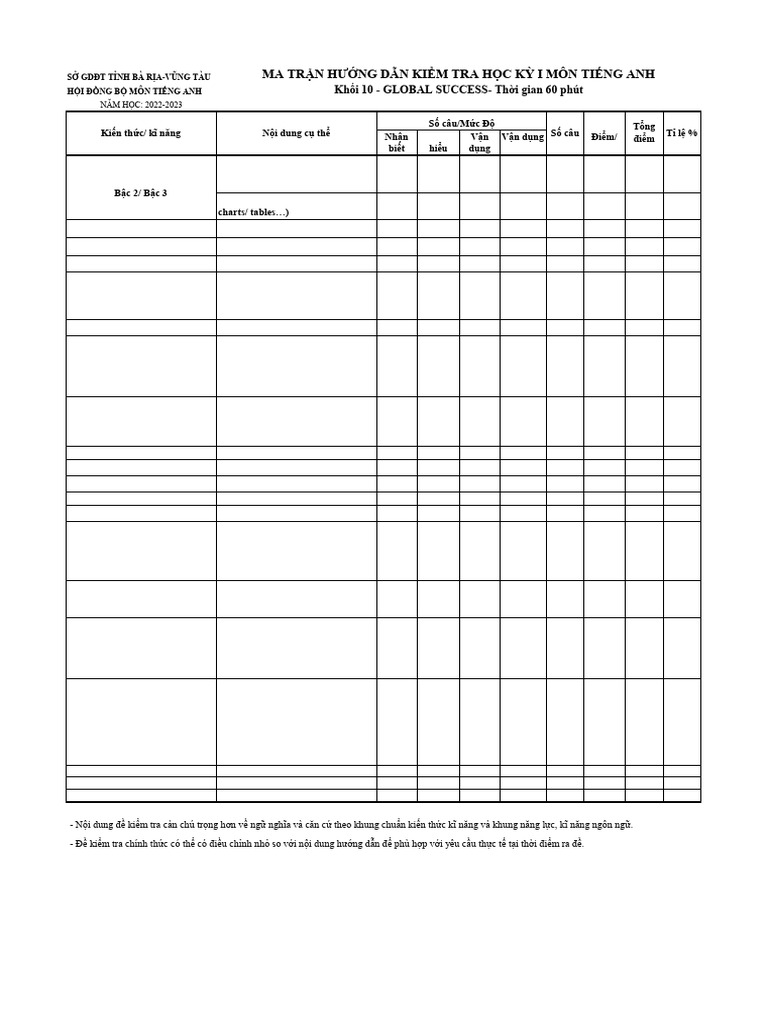 MA TRAN Anh 10 Hk1 Global Success | PDF