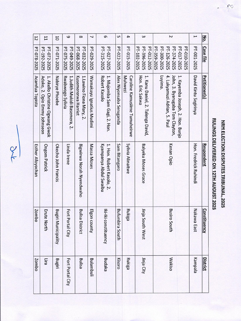 NRM Election Tribunal 2025-Rulings Delivered - 0001 | PDF
