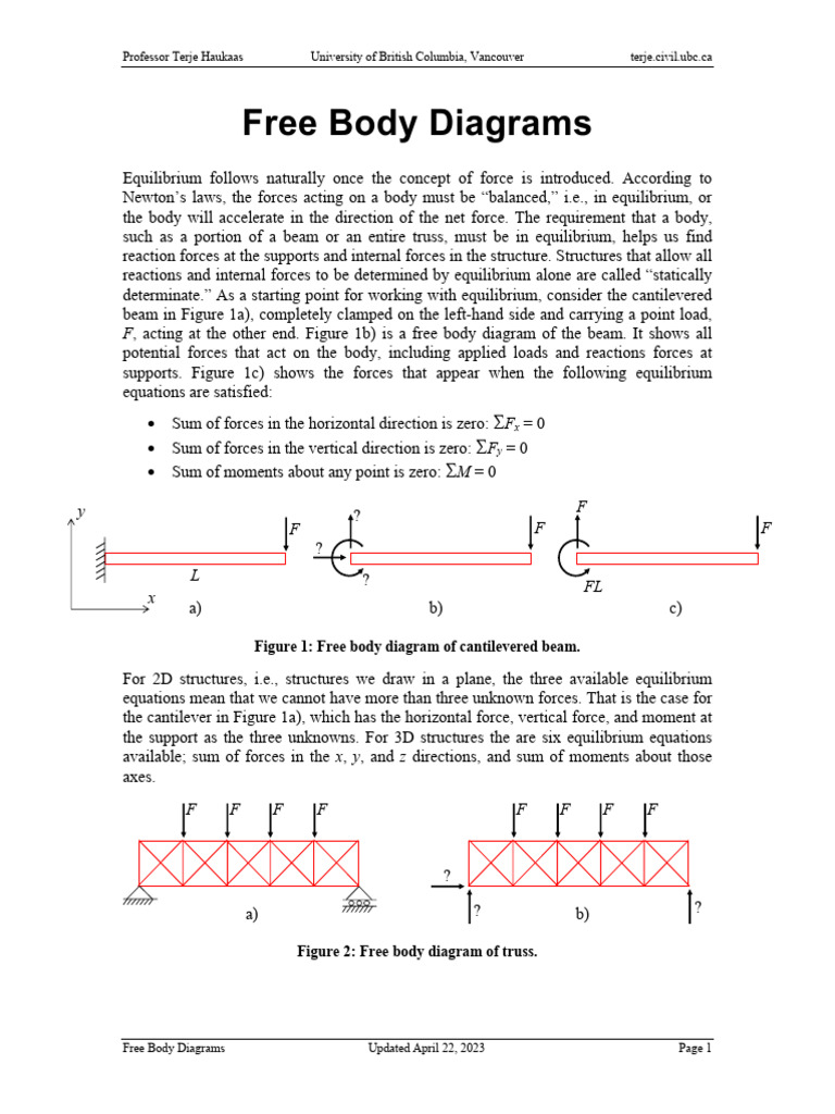 2free Body Diagrams | PDF | Force | Truss