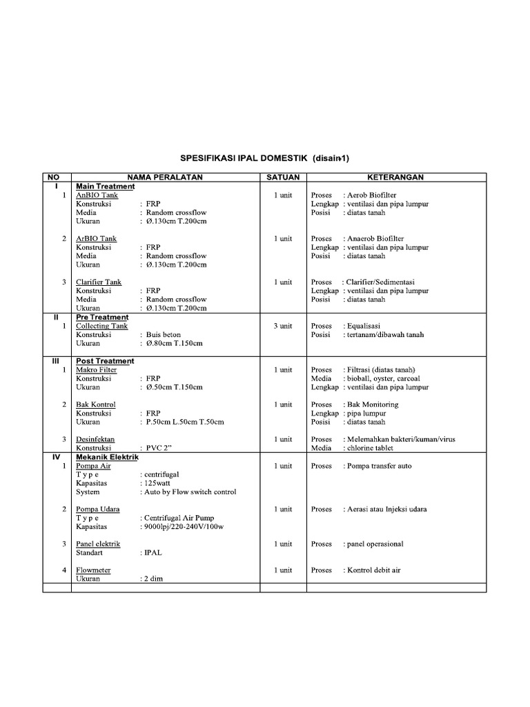 Ipal Kebun Buah | PDF