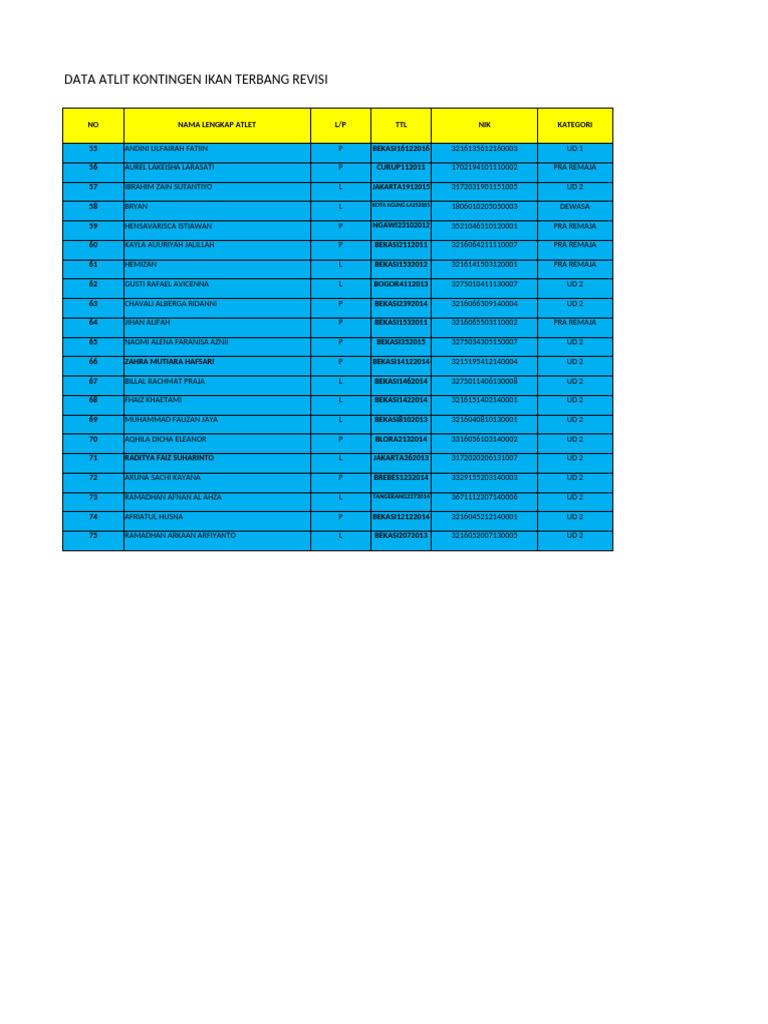 Data Atlit Ikan Terbang Rev | PDF