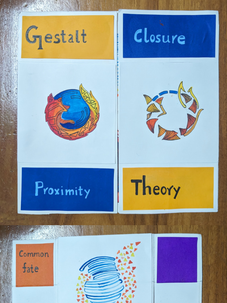 Gestalt Theory | PDF