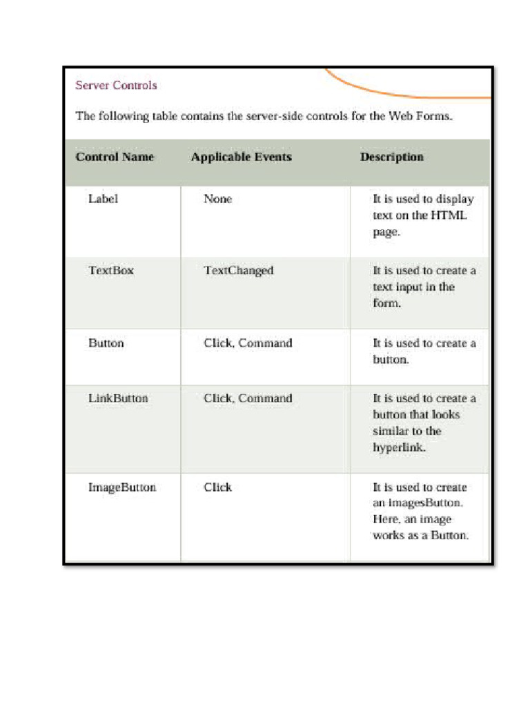 ASP Server Controls | PDF