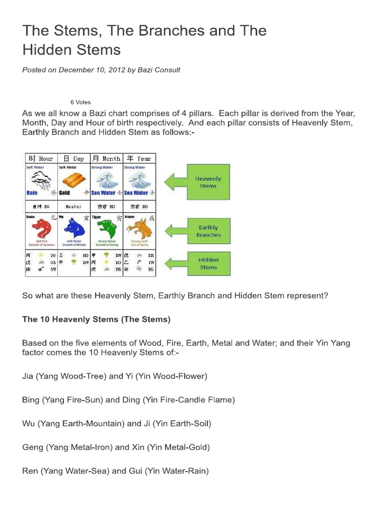 The Stems | PDF