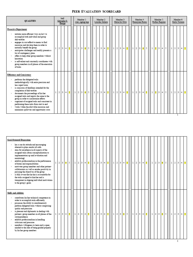 Peer Evaluation Scorecard | PDF | Behavior Modification | Social Psychology