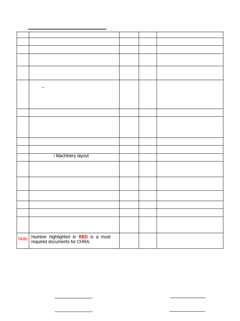 CHRA Checklist for Compliance Assessment | PDF
