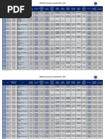 Cips Exam Timetable | PDF