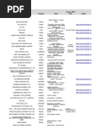 One4all Retail List | PDF | Retail Companies | Retailing