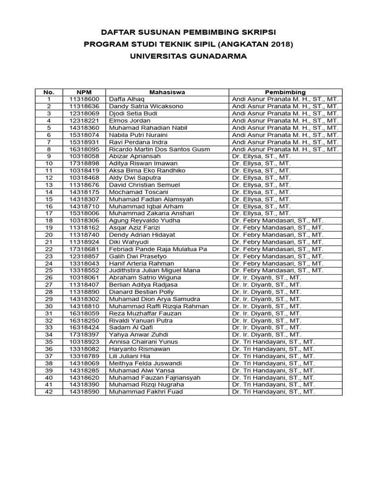 Daftar Susunan Pembimbing Skripsi 2018 & 2019 | PDF