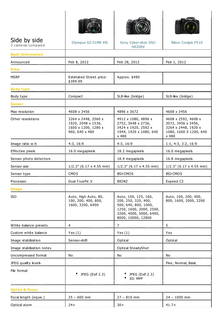 Side by Side Comparison - Digital Photography Review | PDF | Pixel ...