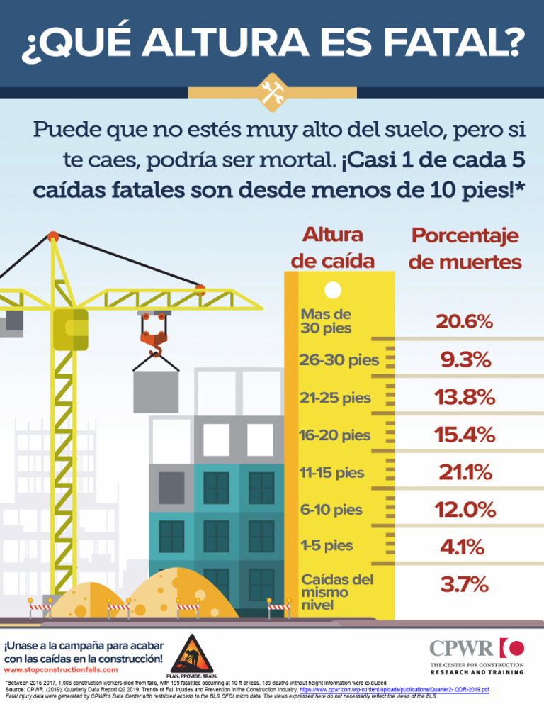 Fatal Four Falls in Construction Data | PDF