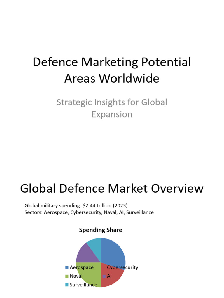 Global Defence Marketing Insights 2023 | PDF