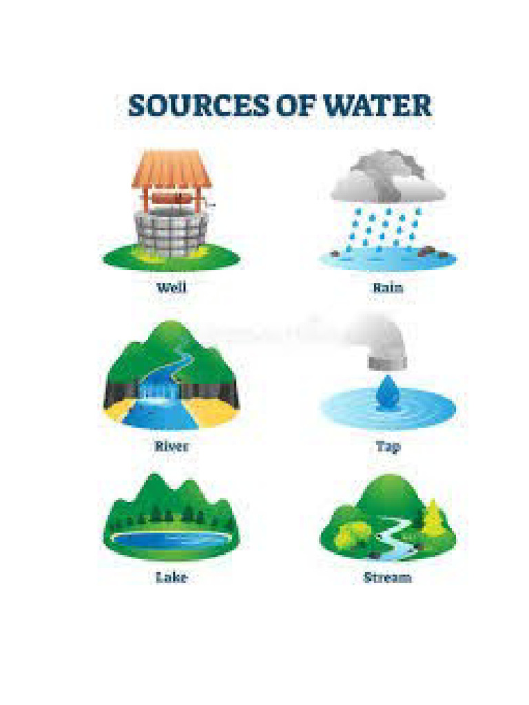 Sources of Water | PDF