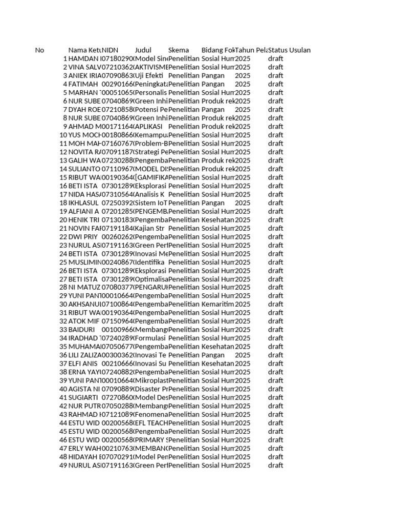 Usulan Penelitian Draft 2025 | PDF