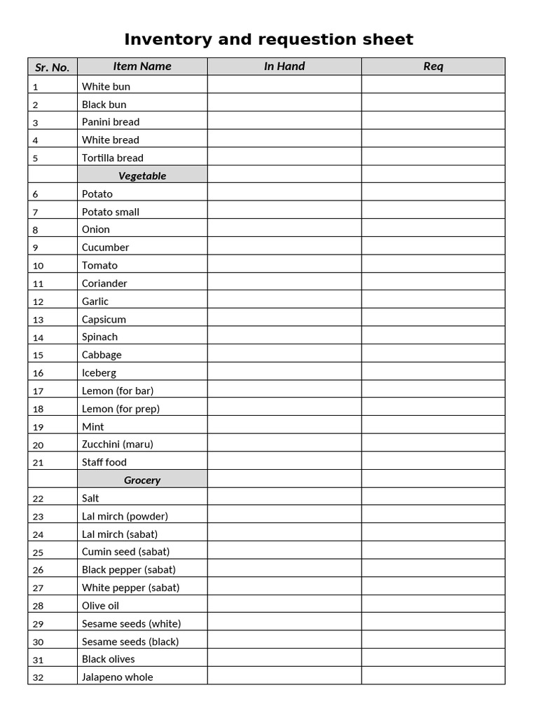 Inventory Requisition Table | PDF | Hamburgers | Breads