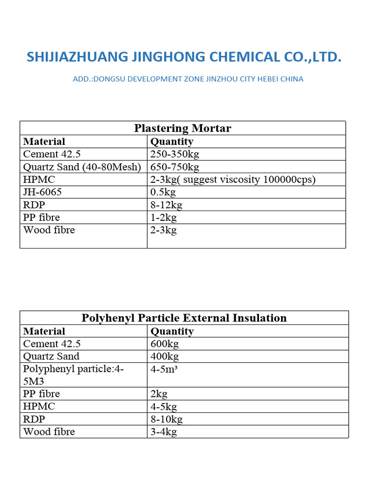 Formulation of Mortar | PDF