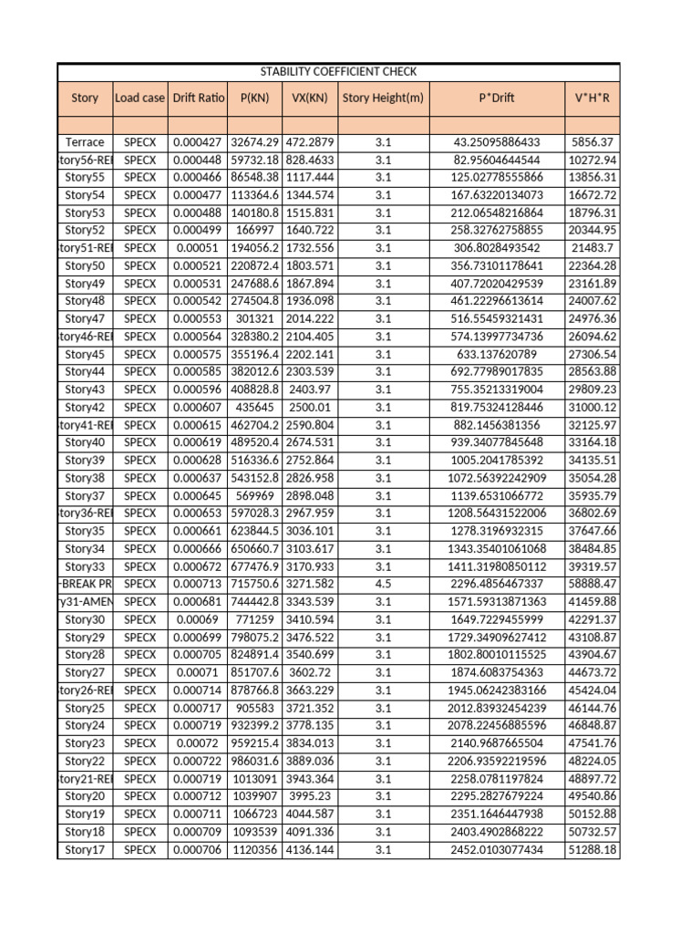 Stability Coefficient Check | PDF