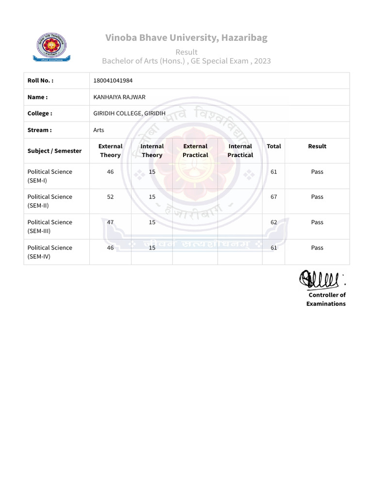University Result Page | PDF