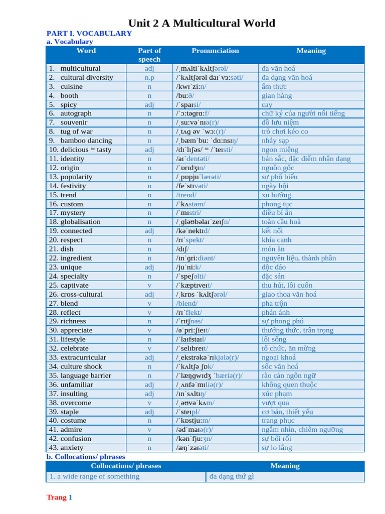 Bai Tap Chuyen Sau Anh 12 Global Unit 2 A Multicultural World | PDF