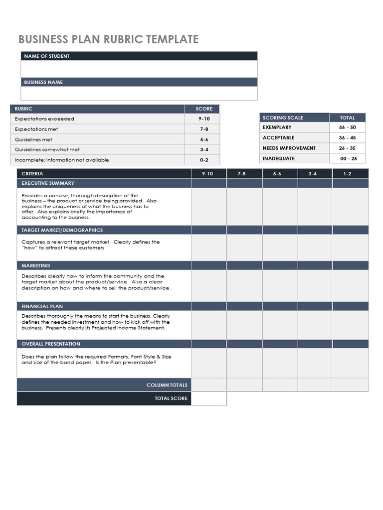 Dream Business Plan - Rubric - G11 SY 2021-2022 | PDF