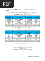 CELF-5 Subtest Descriptions | PDF | Linguistics