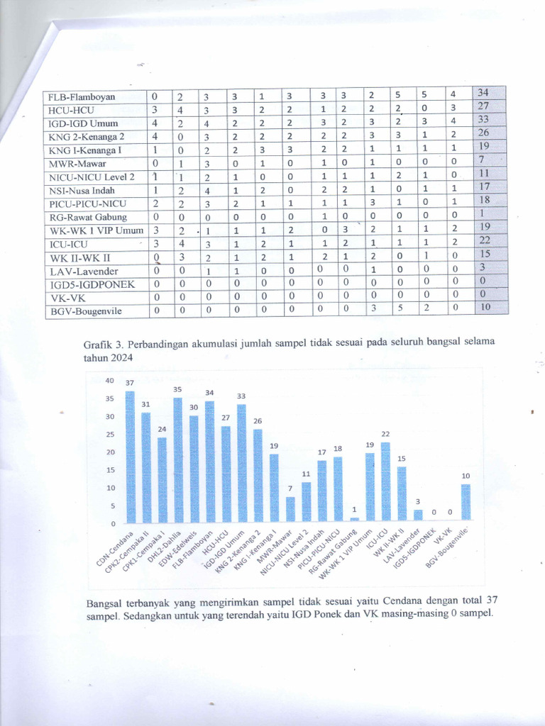 Sampel Tdk Sesuai 3 | PDF