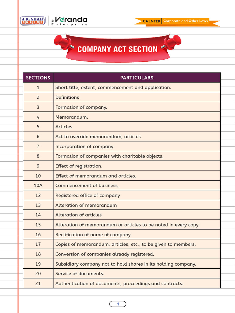 COMPANY Act Sections | PDF | Securities (Finance) | Audit