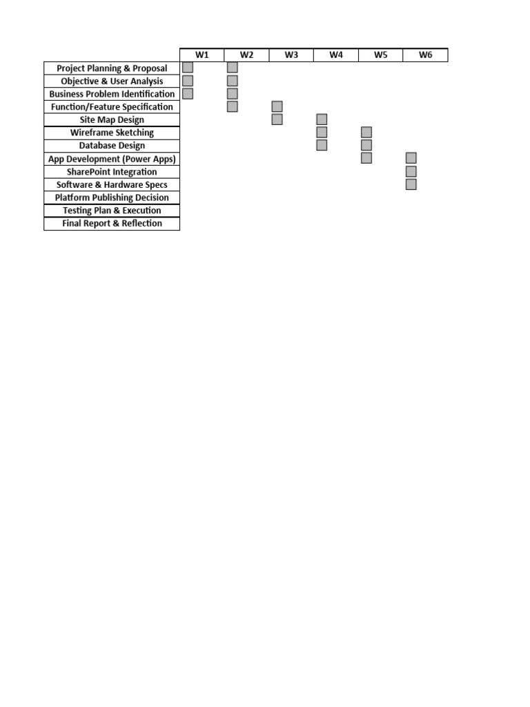 Project Planning and Development Guide | PDF