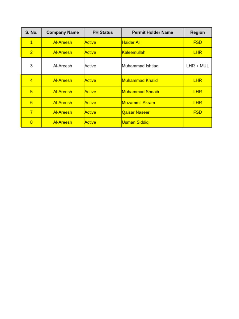 Permit Holder Register | PDF