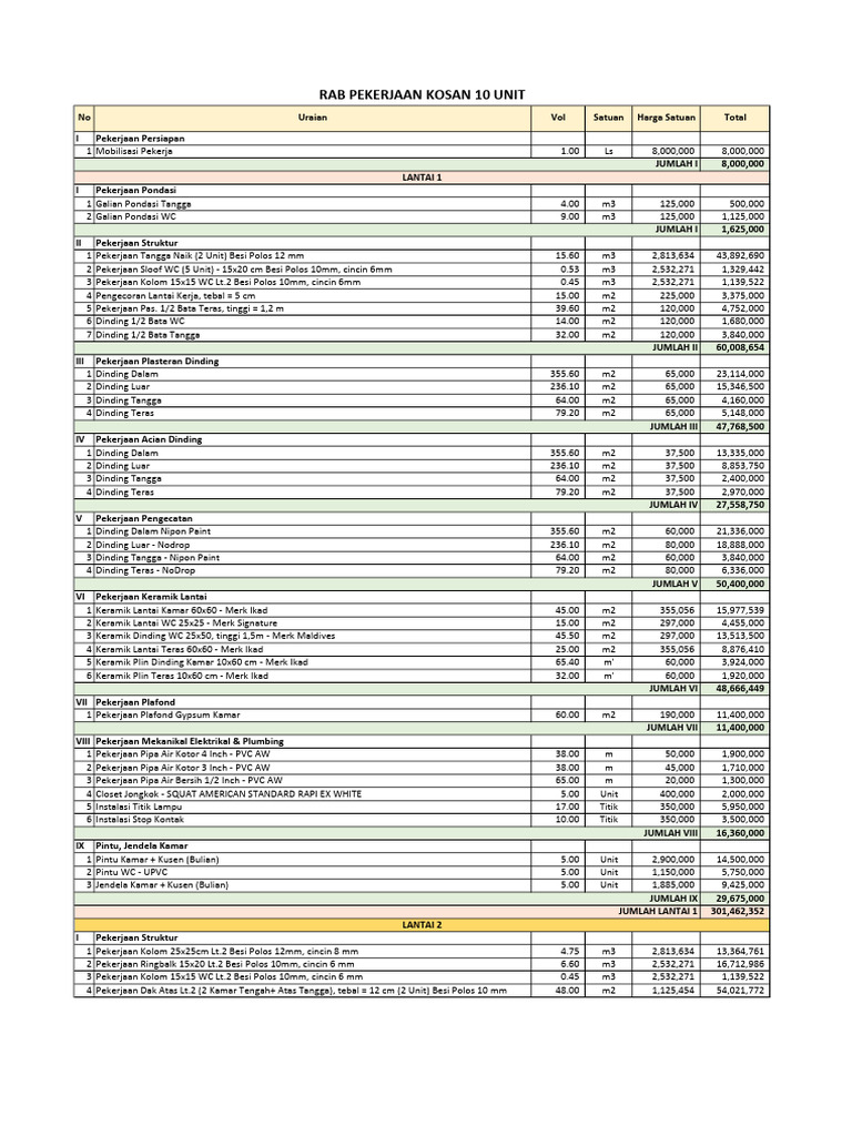 RAB Pekerjaan Kost R5 10 Unit | PDF