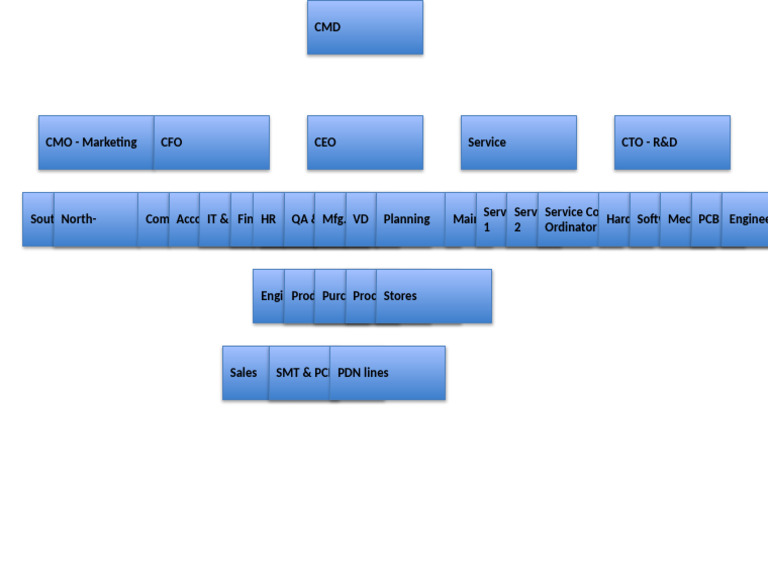 Editable Organization Chart | PDF
