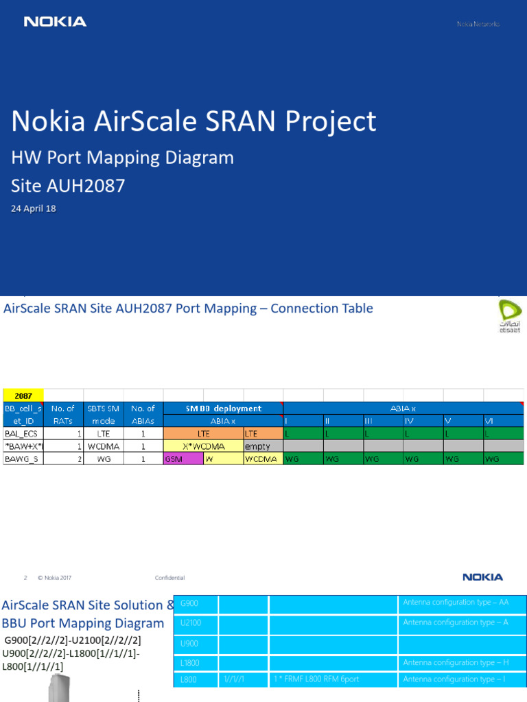 AirScale SRAN HW Port Mapping Diagram SIte AUH2087 - Ed01 | PDF | Radio ...