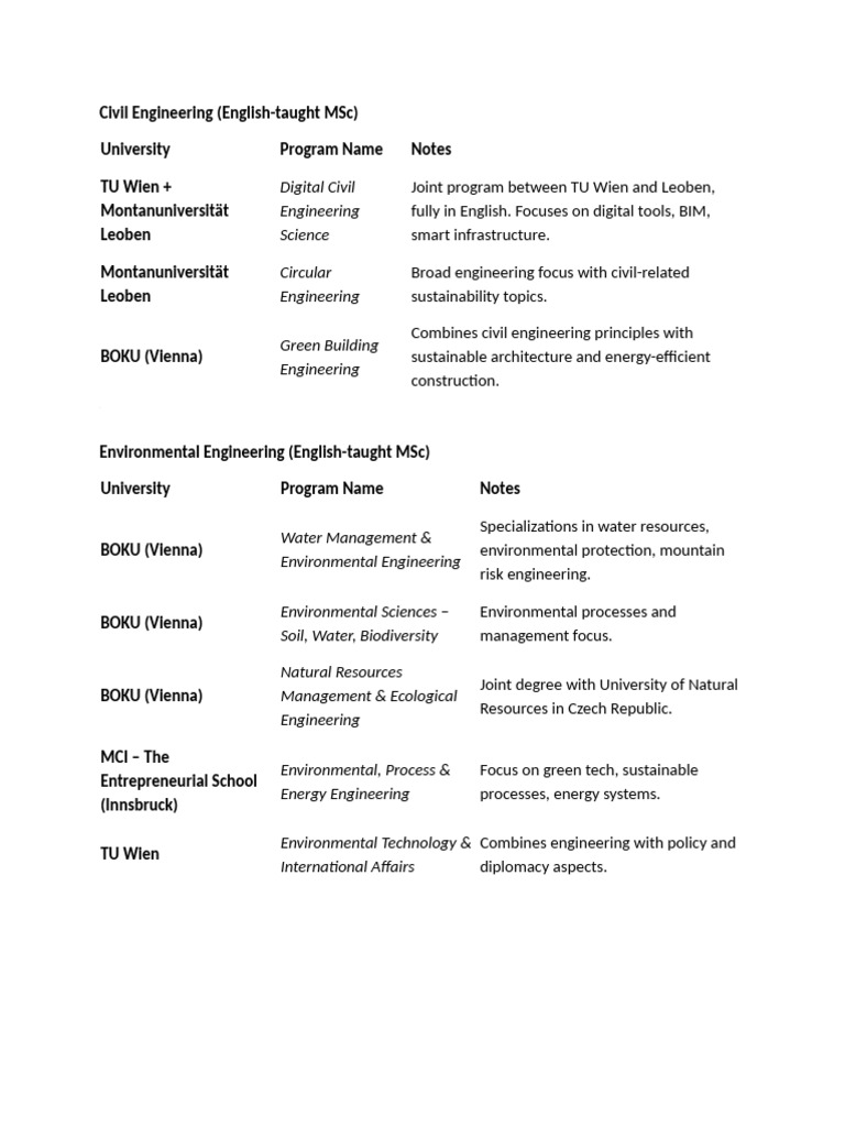 English MSc Programs in Civil Engineering | PDF