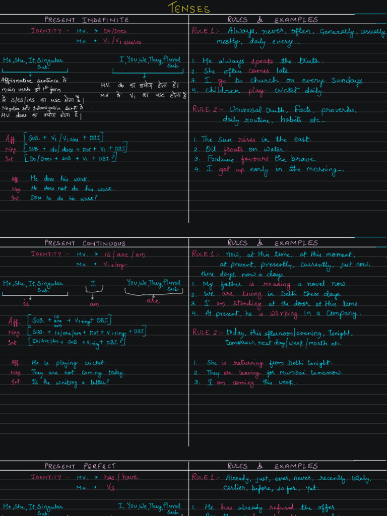 Tenses Notes | PDF