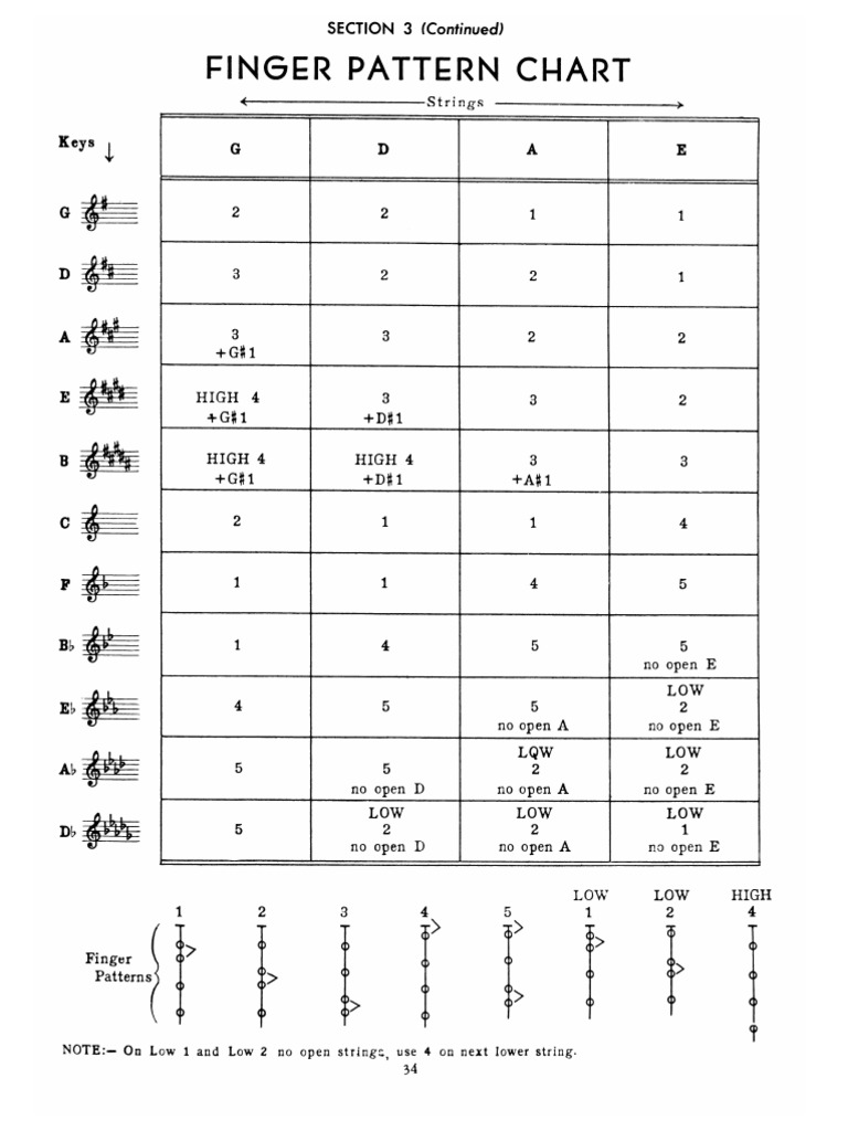 Finger Pattern Violin | PDF