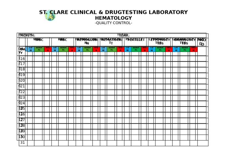 3 Parts Hematology Control Sheet | PDF