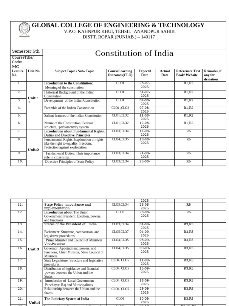 Indian Constitution Course Outline | PDF | Constitution | Political Science