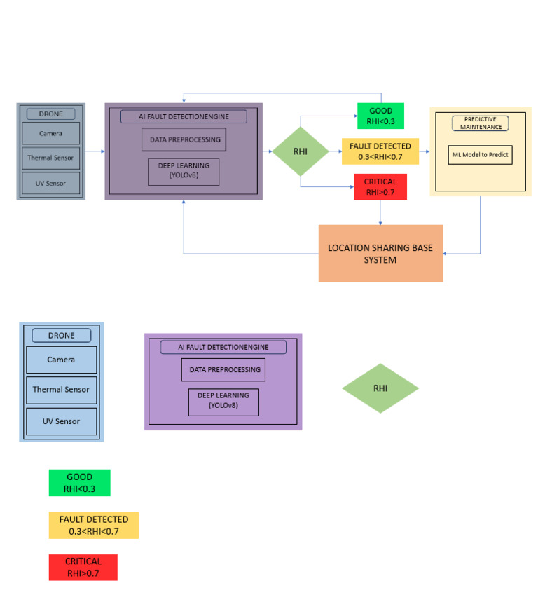 Block Diagram | PDF