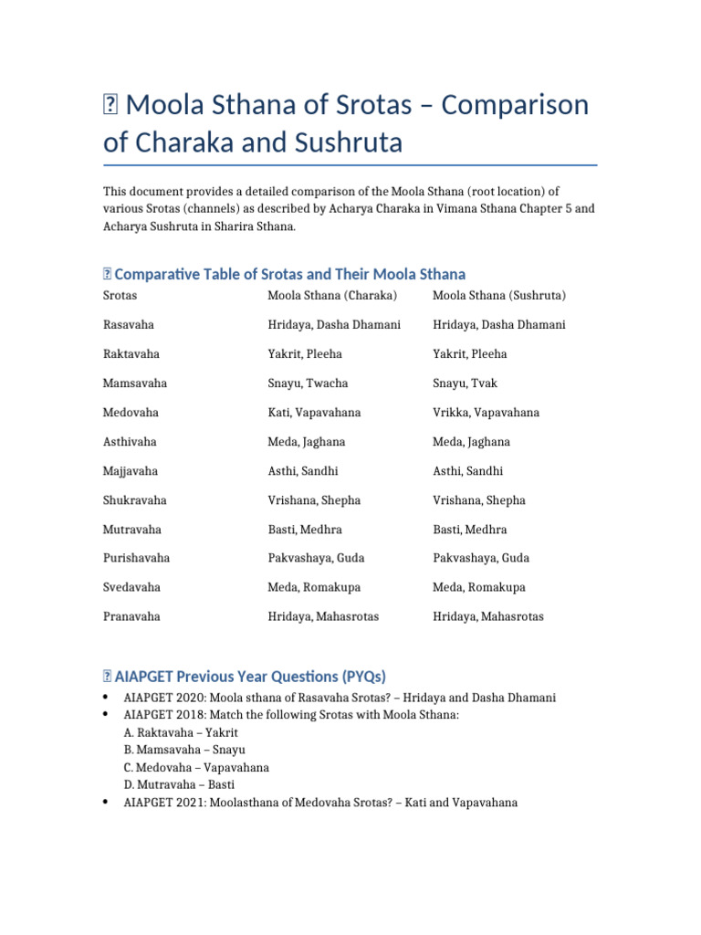 Srotas Moola Sthana: Charaka vs Sushruta | PDF