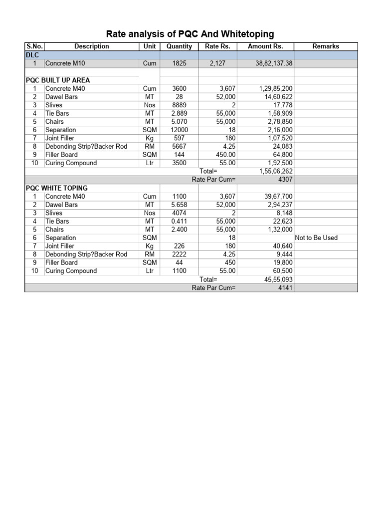 Rate Analysis of PQC and Whitetoping: S.No. Description Unit Quantity ...