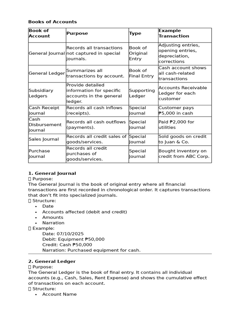 Books of Accounts - JOurnal Entry | PDF | Debits And Credits | Accounting